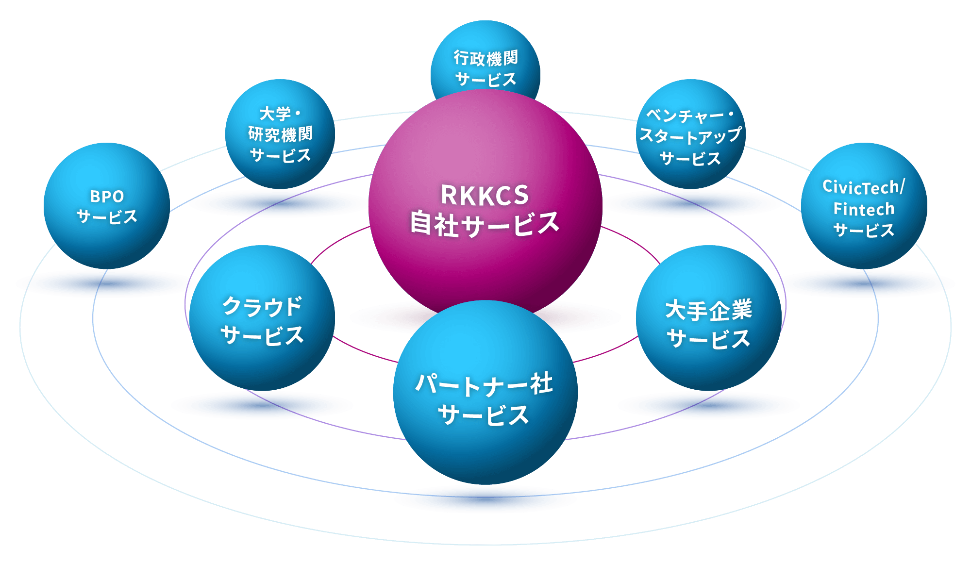 事業概要 | 株式会社RKKCS